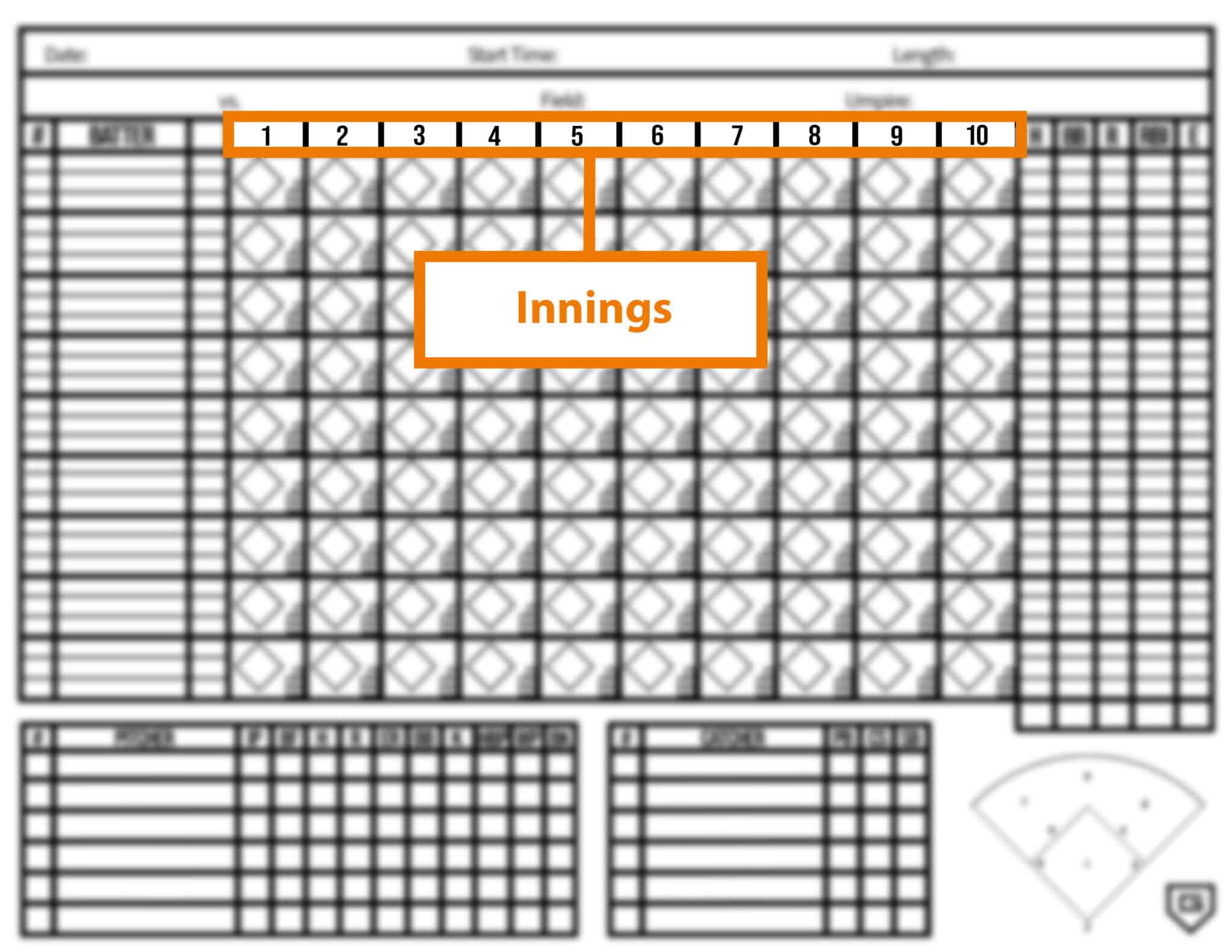 Baseball Scorekeeping 101: How to Keep Score in Baseball - GoRout