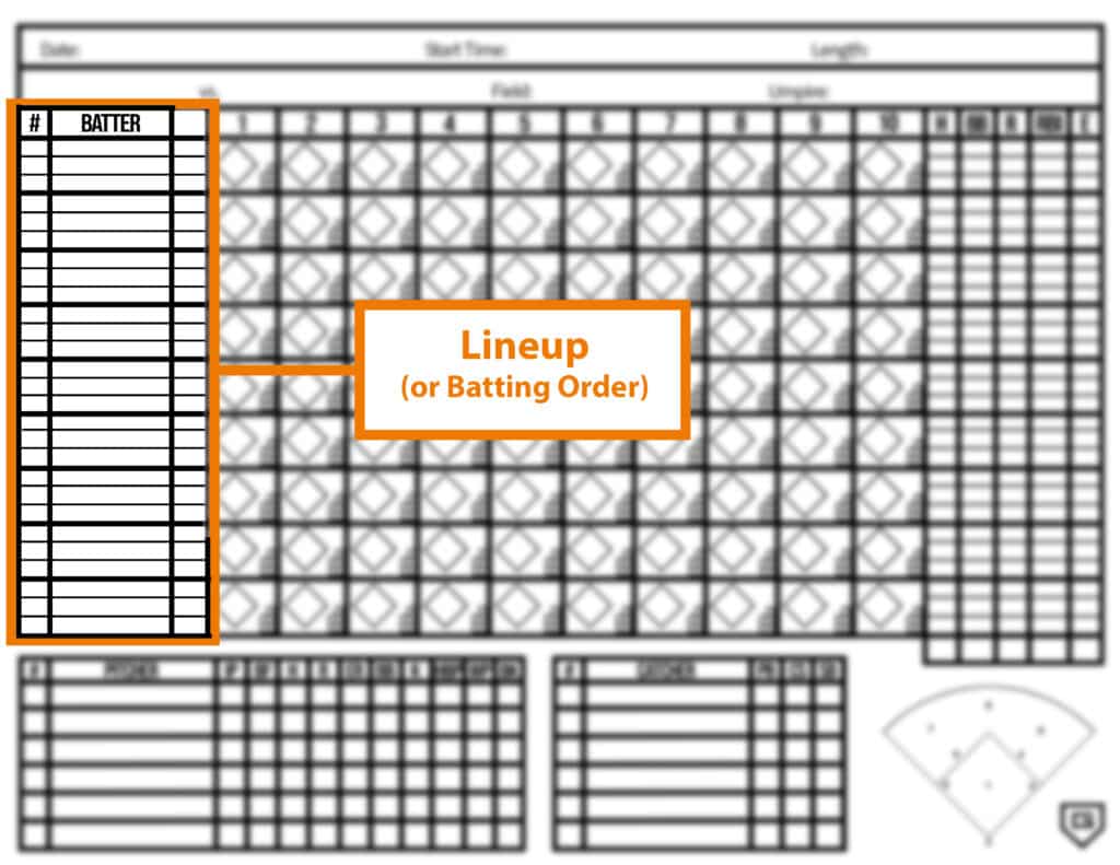 Baseball Scorekeeping 101: How to Keep Score in Baseball - GoRout