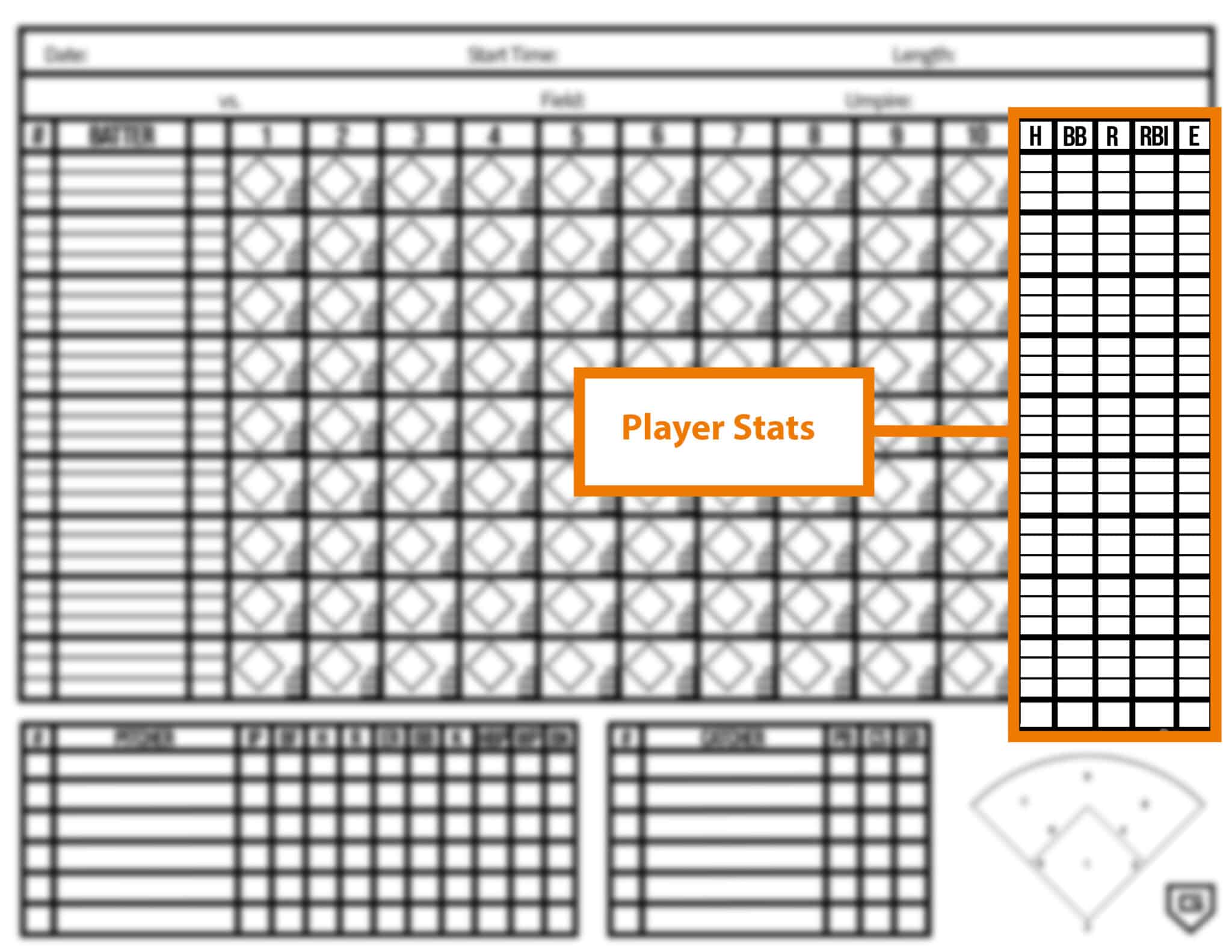 Baseball Scorekeeping 101: How to Keep Score in Baseball - GoRout