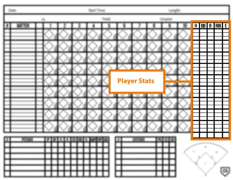 Baseball Scorekeeping 101: How to Keep Score in Baseball - GoRout