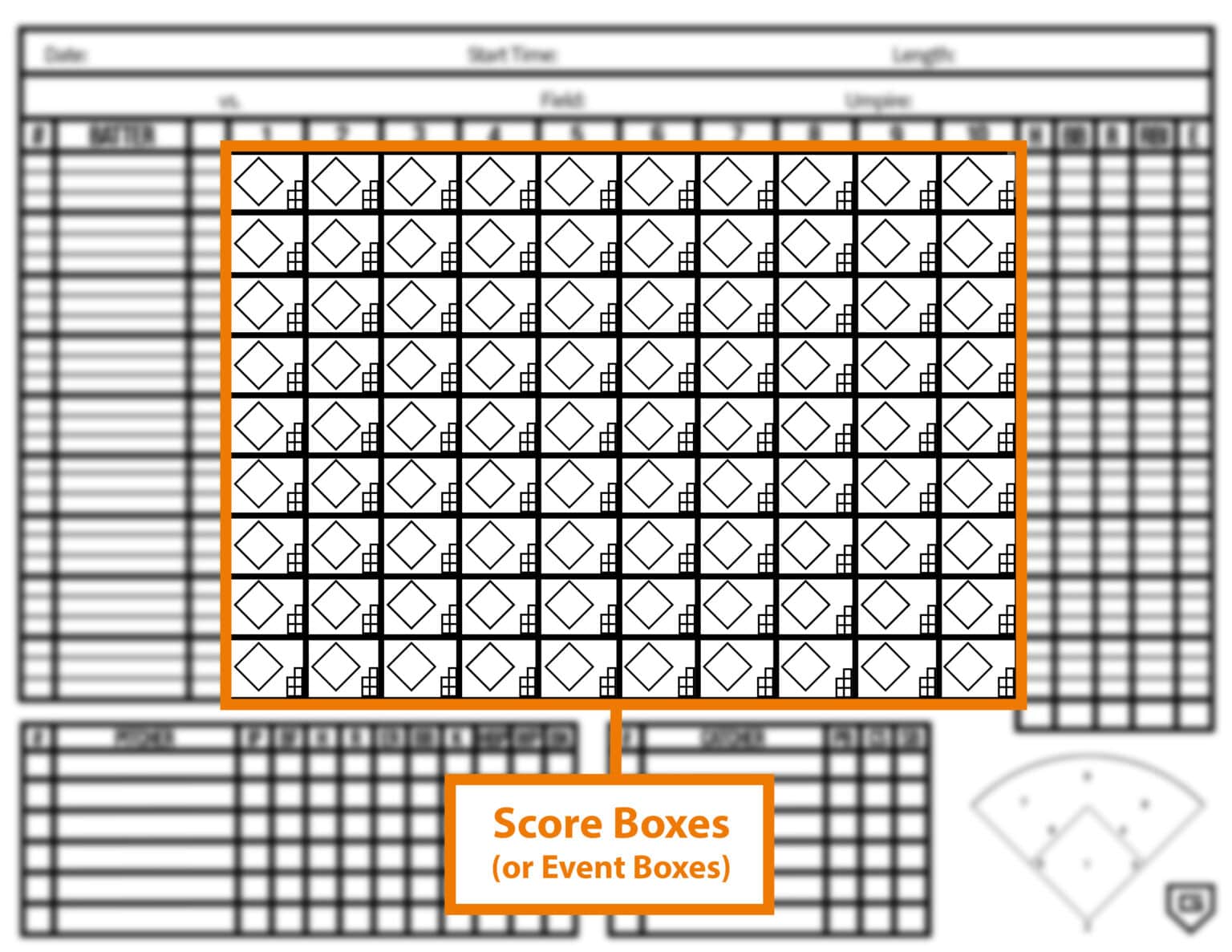 Baseball Scorekeeping 101: How to Keep Score in Baseball - GoRout