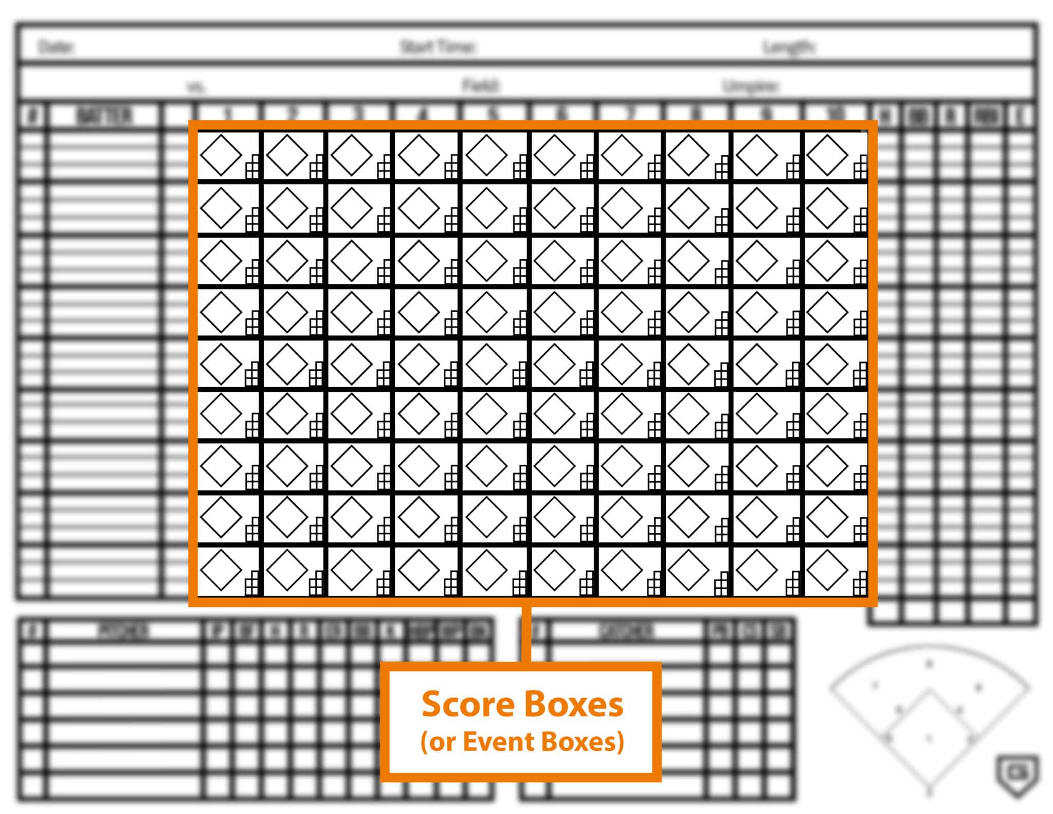 Baseball Scorekeeping 101: How to Keep Score in Baseball - GoRout