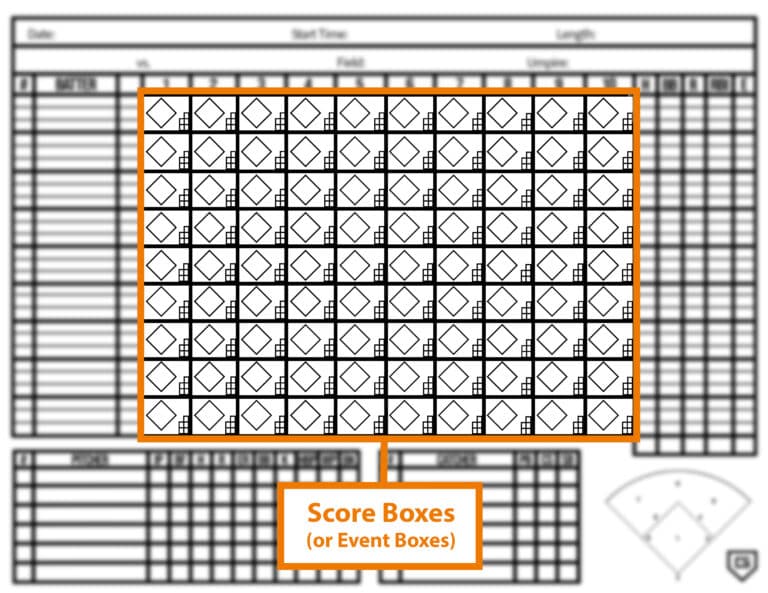 Baseball Scorekeeping 101: How to Keep Score in Baseball - GoRout