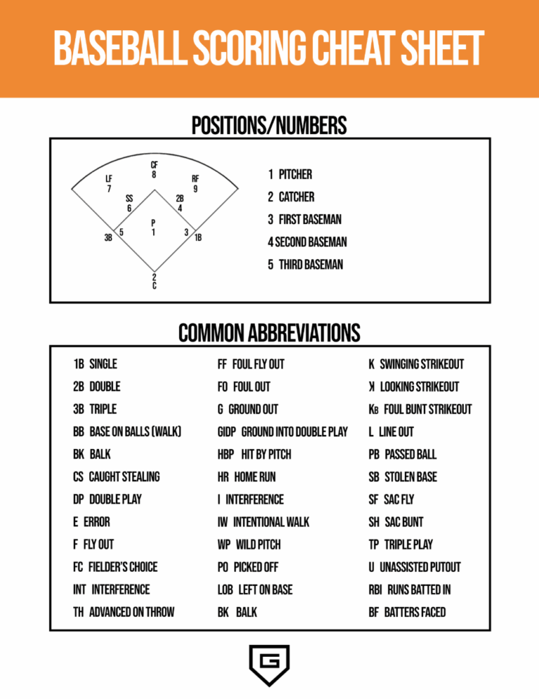 Baseball Scoring Cheat Sheet (FREE) - GoRout