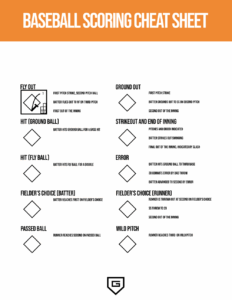 Baseball Scorekeeping Cheat Sheet [FREE DOWNLOAD] - GoRout