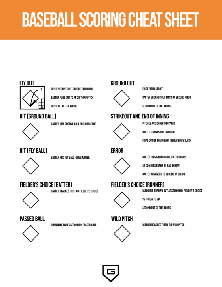 Baseball Scoring Cheat Sheet (FREE) - GoRout