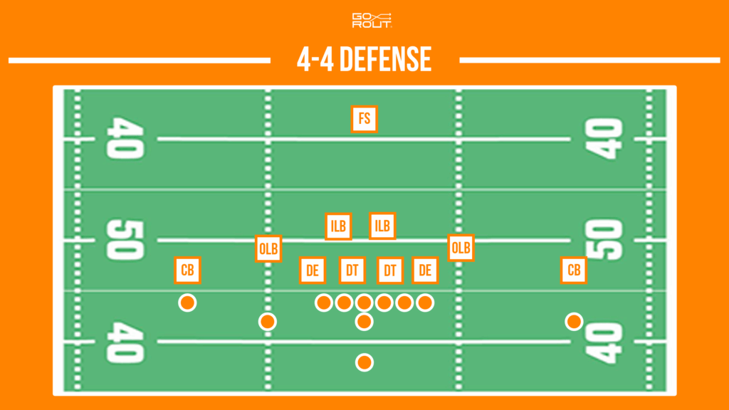 Football Defensive Formations: A Guide for Coaches & Players - GoRout