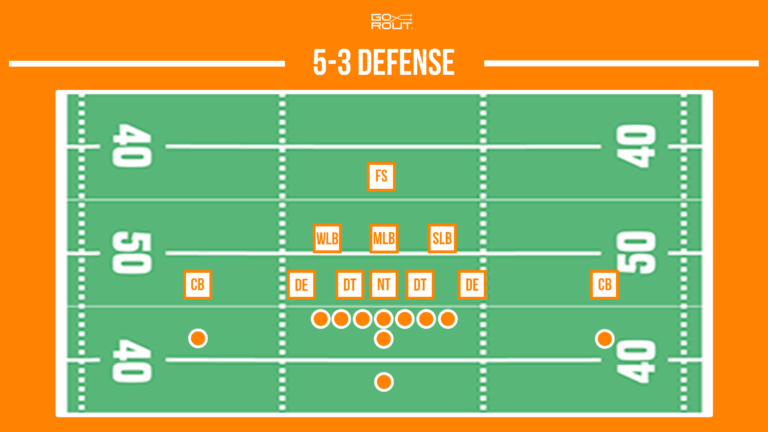 Football Defensive Formations: A Guide for Coaches & Players - GoRout
