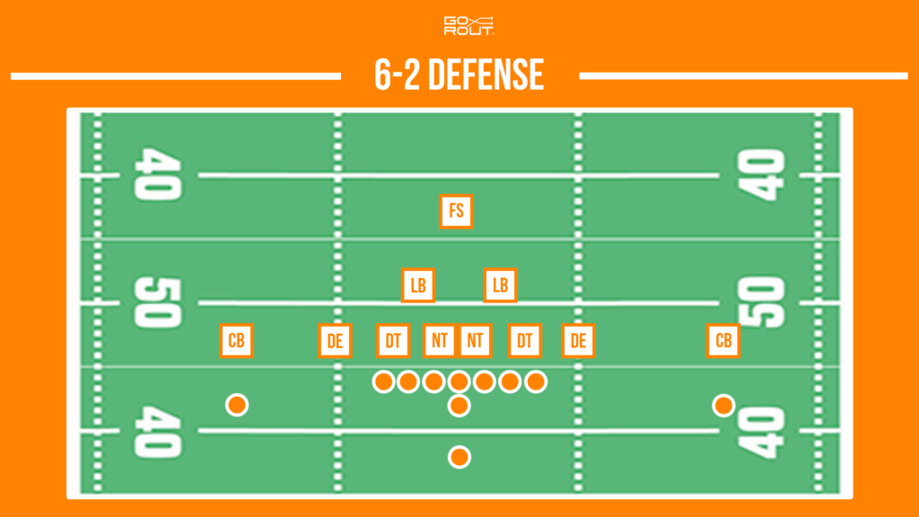 Football Defensive Formations: A Guide for Coaches & Players - GoRout