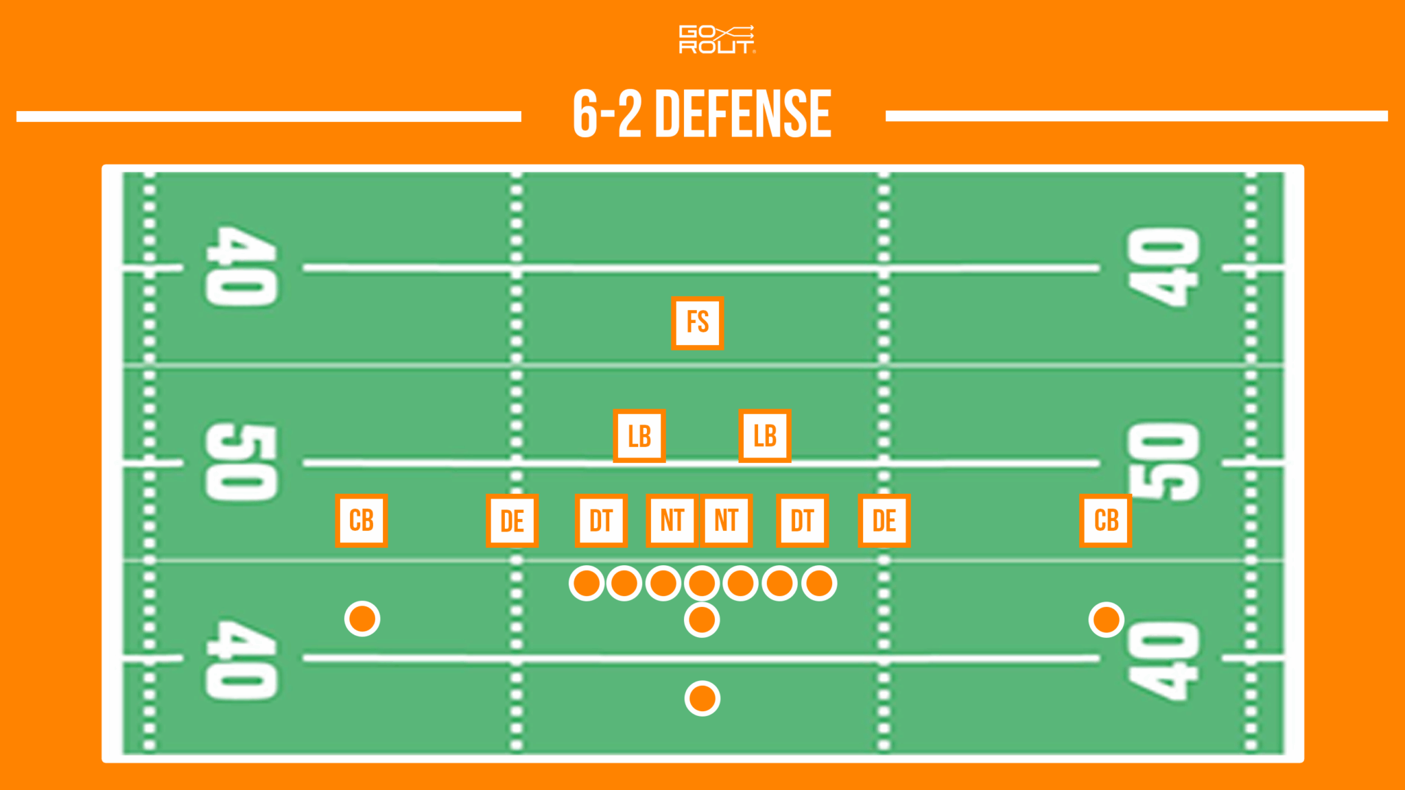 Football Defensive Formations: A Guide for Coaches & Players - GoRout