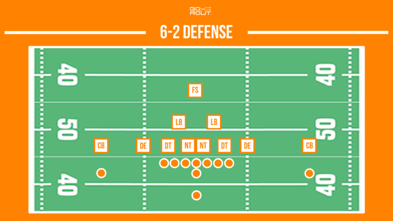 Football Defensive Formations: A Guide for Coaches & Players - GoRout