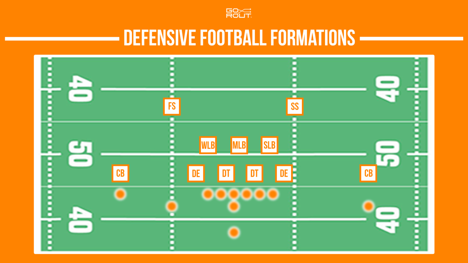7 on 7 Football: A Comprehensive Guide - GoRout