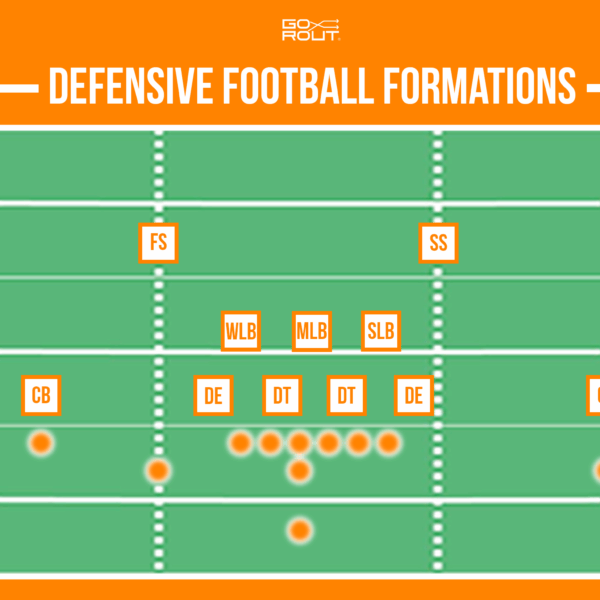 7 on 7 Football: A Comprehensive Guide - GoRout