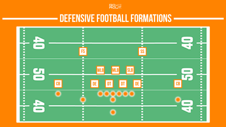 7 on 7 Football: A Comprehensive Guide - GoRout