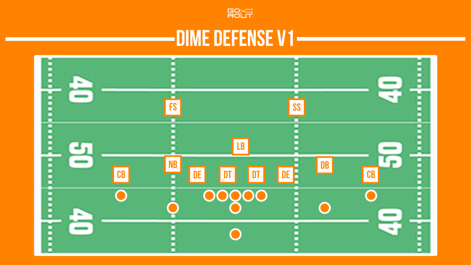 Football Defensive Formations: A Guide for Coaches & Players - GoRout