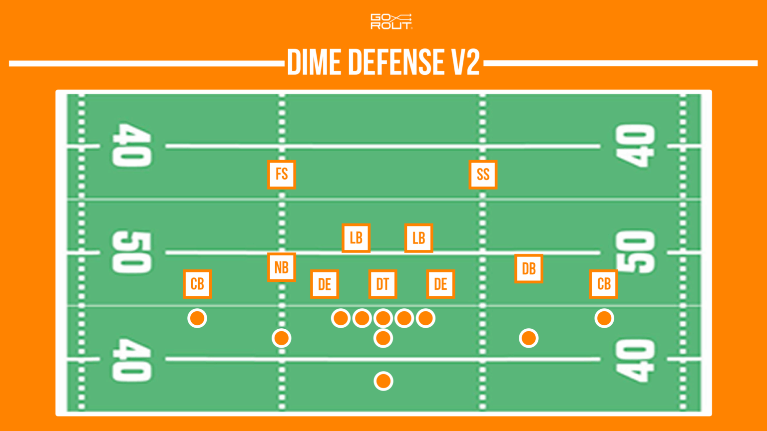 Football Defensive Formations: A Guide for Coaches & Players - GoRout