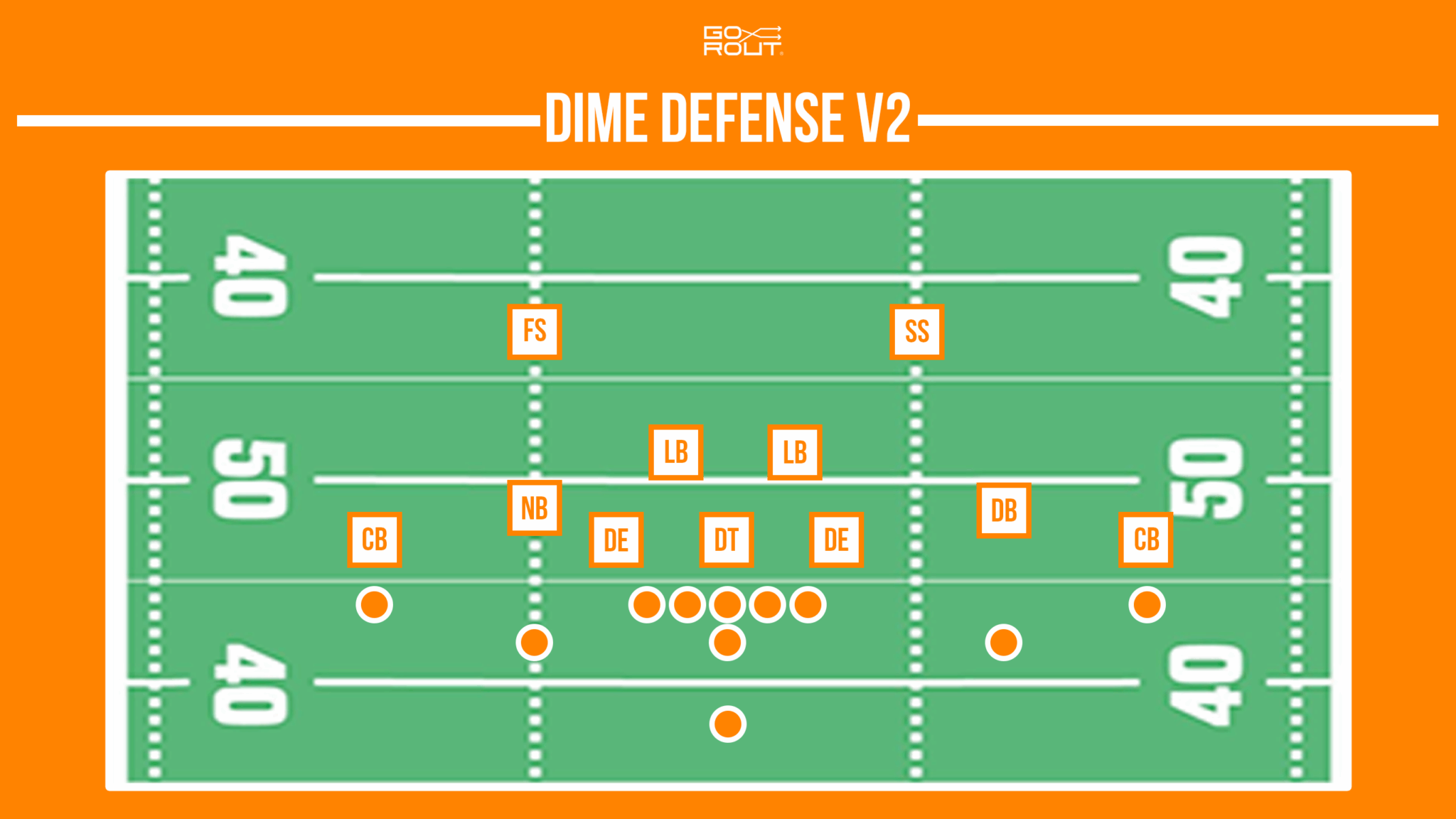 Football Defensive Formations: A Guide for Coaches & Players - GoRout