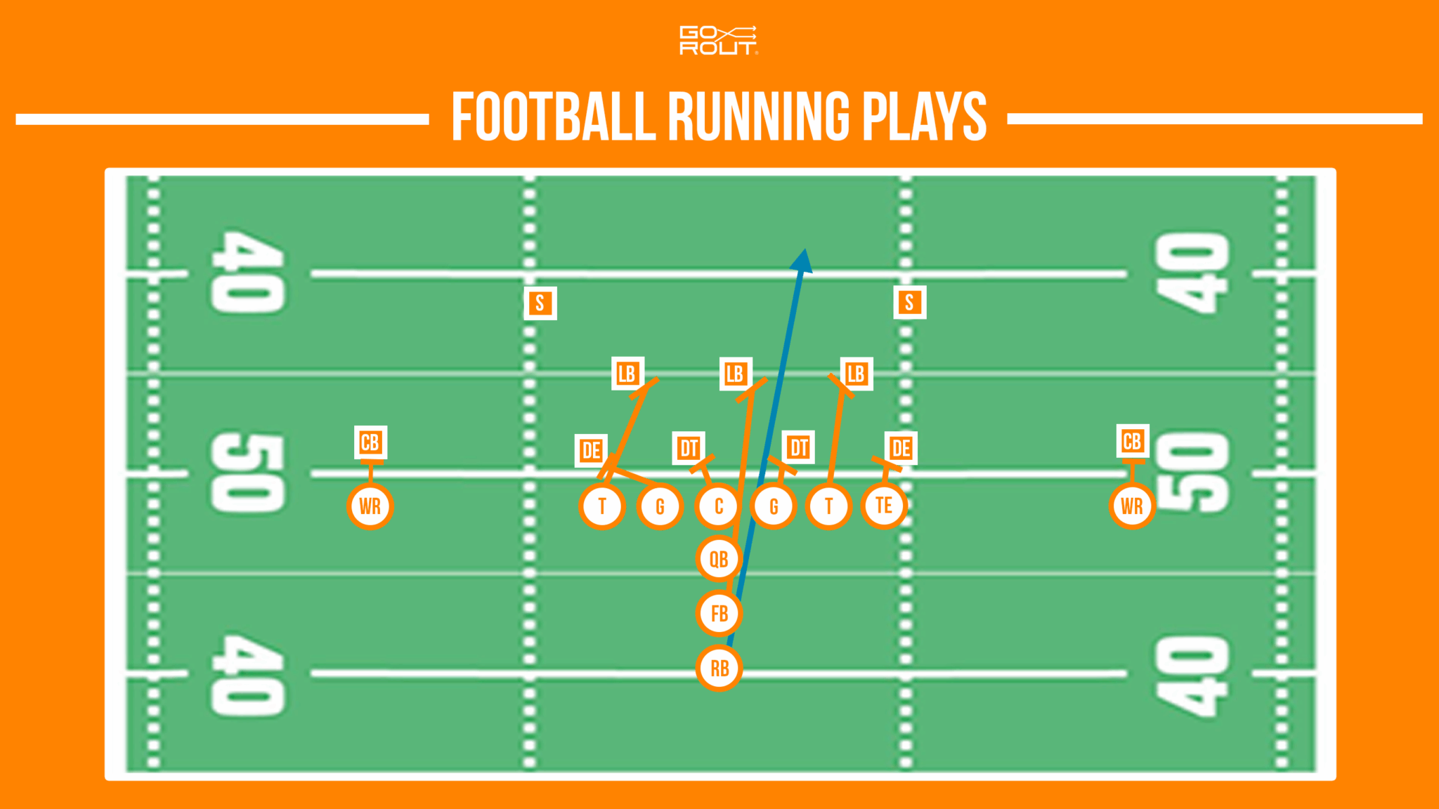 Football Screen Plays: Top Examples in 2025 - GoRout