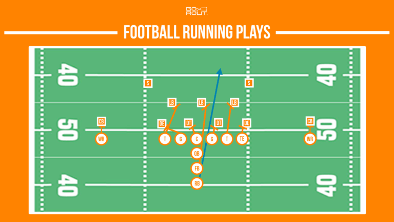 10 Football Agility Drills to Enhance Players' Speed and Reflexes - GoRout