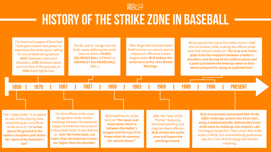 Baseball Strike Zone: A Complete Guide & History - GoRout