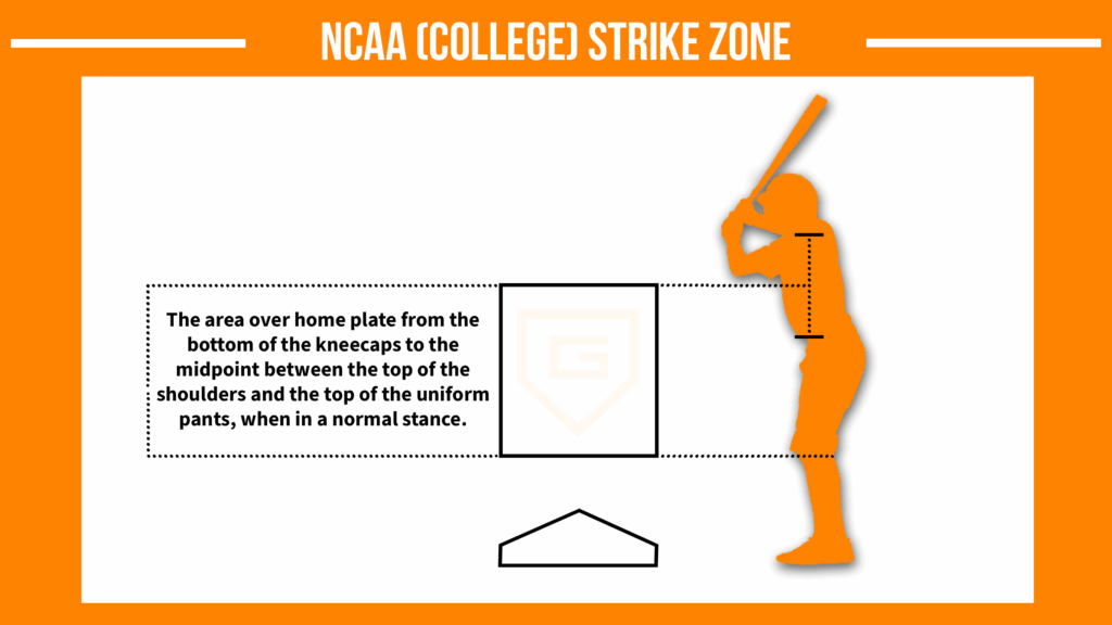 Baseball Strike Zone: A Complete Guide & History - GoRout