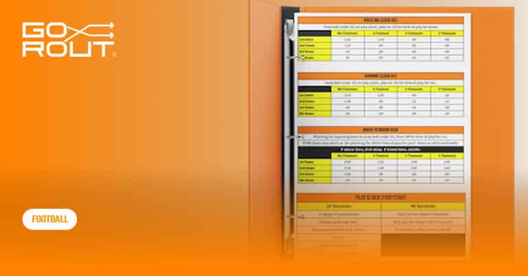 Why does GoRout have an annual subscription fee? - GoRout