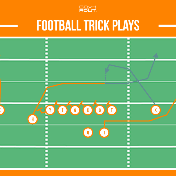 Football Practice Script: A Practical Guide With Free Resources - GoRout