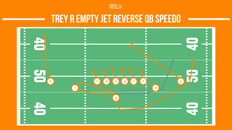 Football Trick Plays: A Guide for Coaches & Players - GoRout