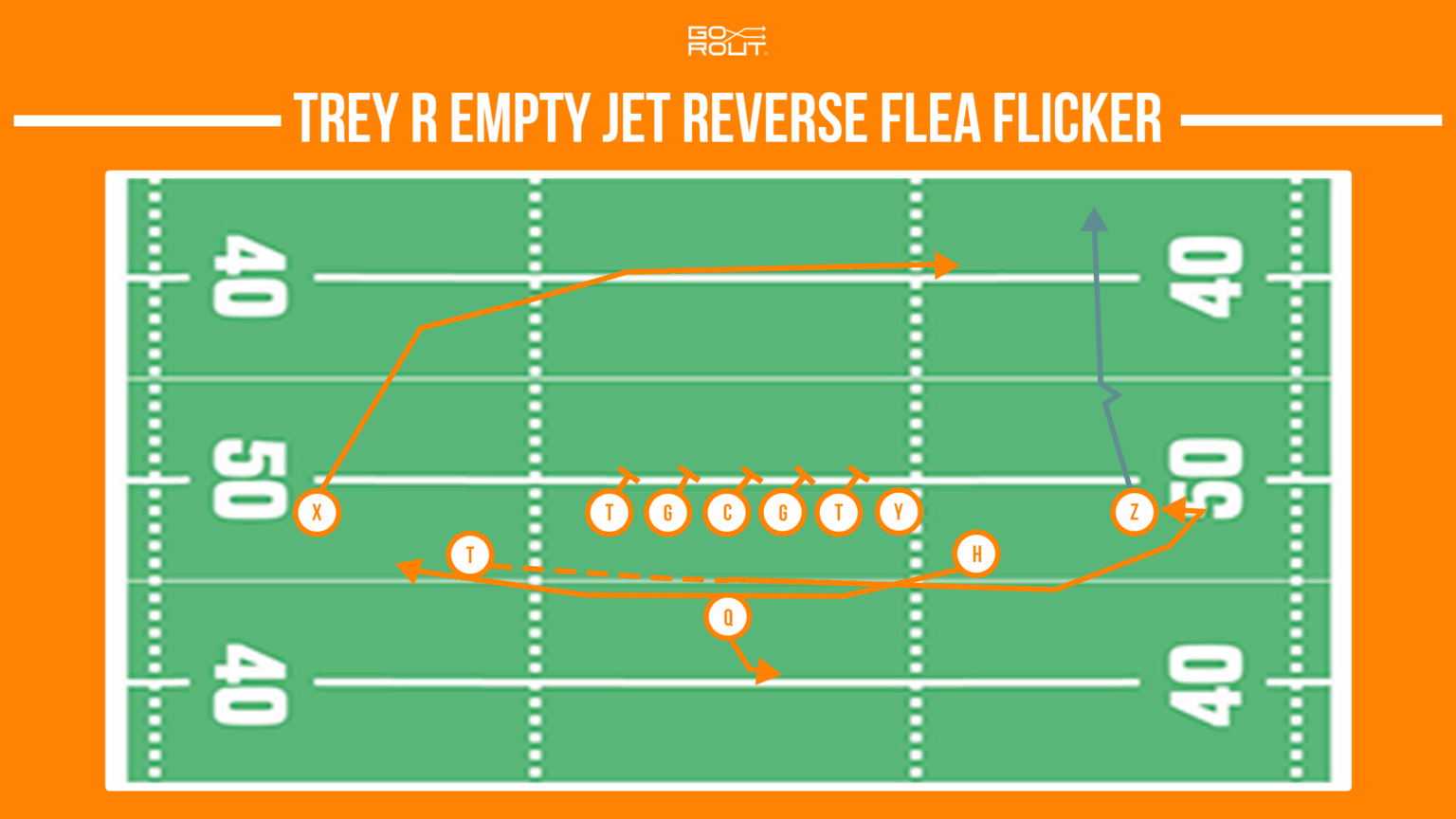 Football Trick Plays: A Guide for Coaches & Players - GoRout