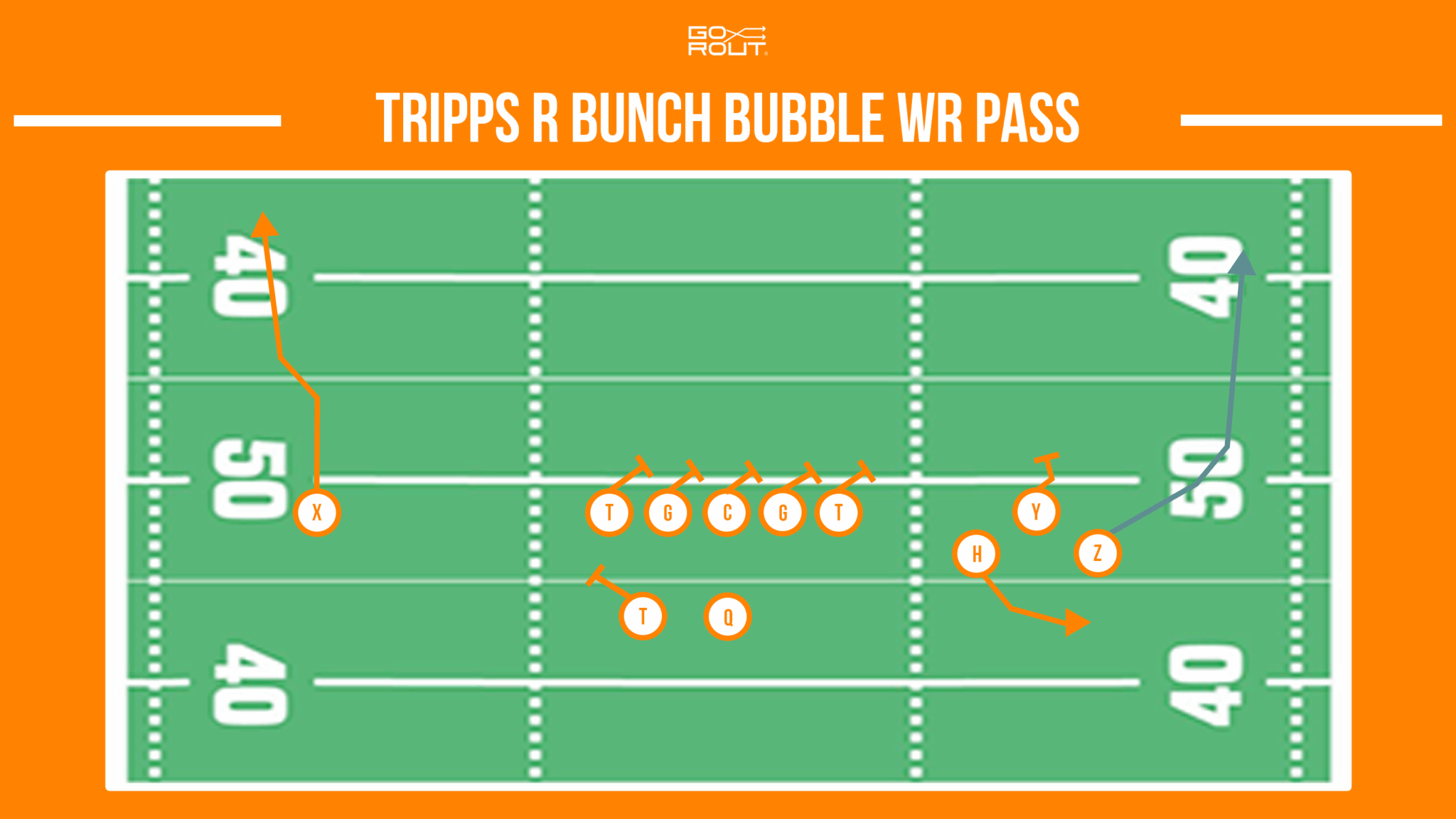 Football Trick Plays: A Guide for Coaches & Players - GoRout