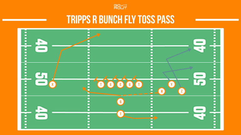 Football Trick Plays: A Guide for Coaches & Players - GoRout