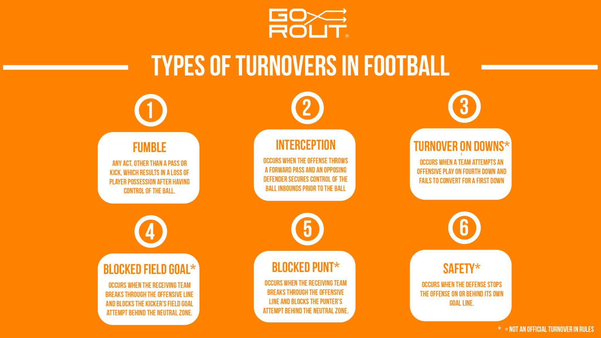 Football Running Plays: A Guide to Fundamental Run Concepts - GoRout