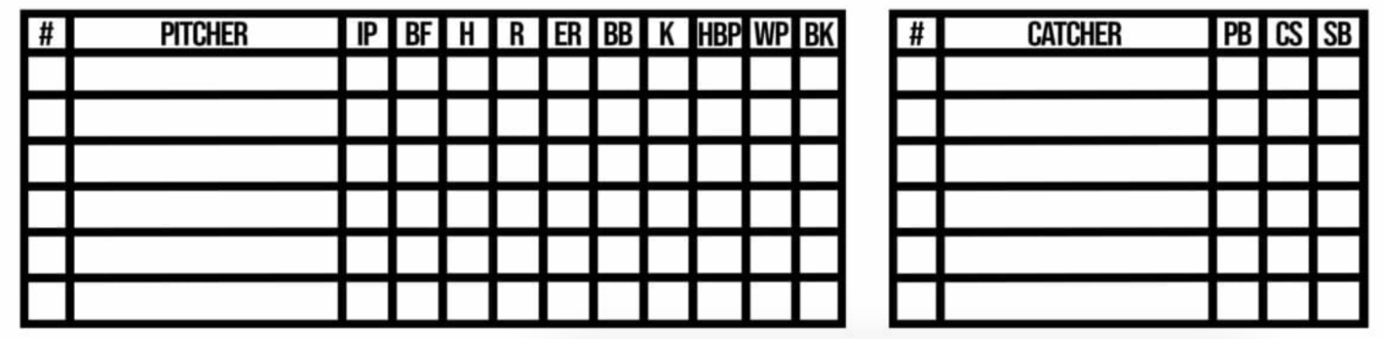 Baseball Scorekeeping Cheat Sheet [FREE DOWNLOAD] - GoRout