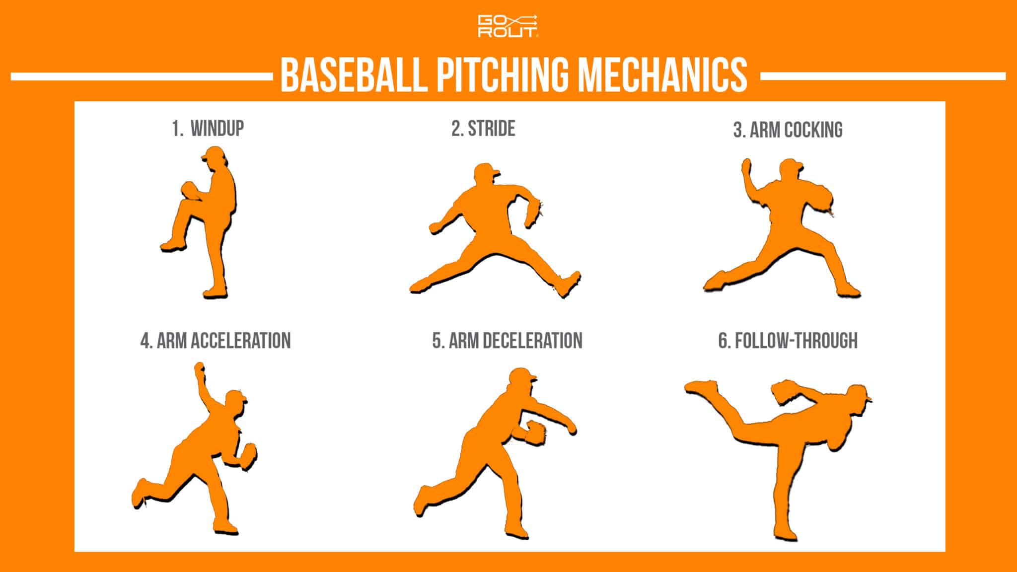 Baseball Pitching Mechanics: Step-By-Step Guide & Drills - GoRout