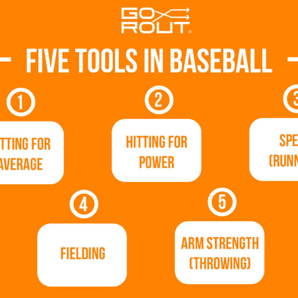 10 Baseball Pitching Drills to Increase Accuracy and Velocity - GoRout