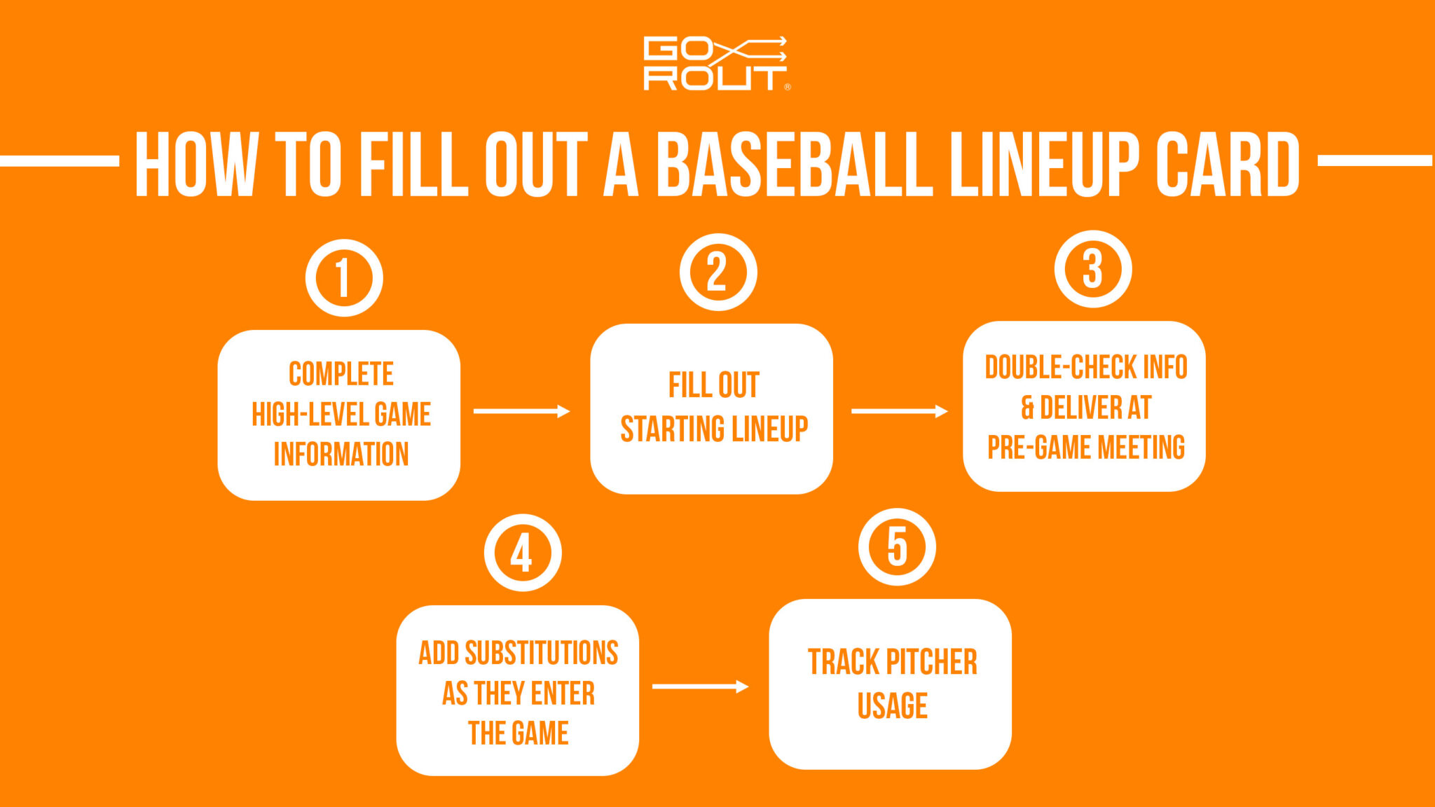 Baseball Lineup Card [FREE PRINTABLE PDF TEMPLATE] - GoRout